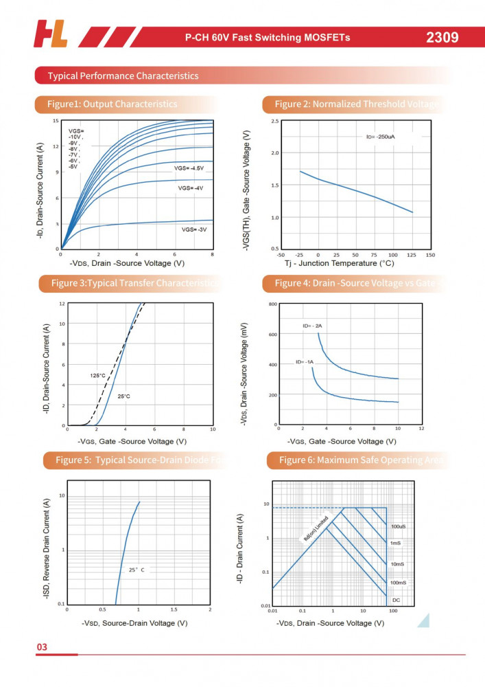 HL 2309 datasheet page 3