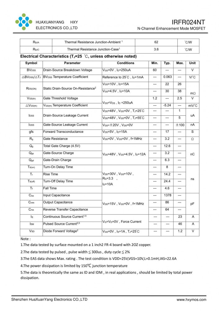 IRFR024NT datasheet page 2