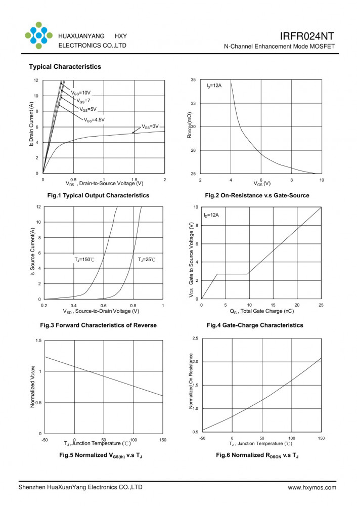 IRFR024NT datasheet page 3