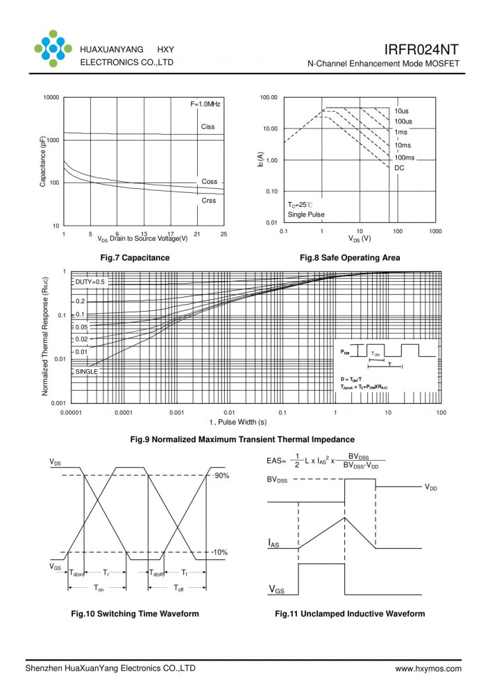 IRFR024NT datasheet page 4