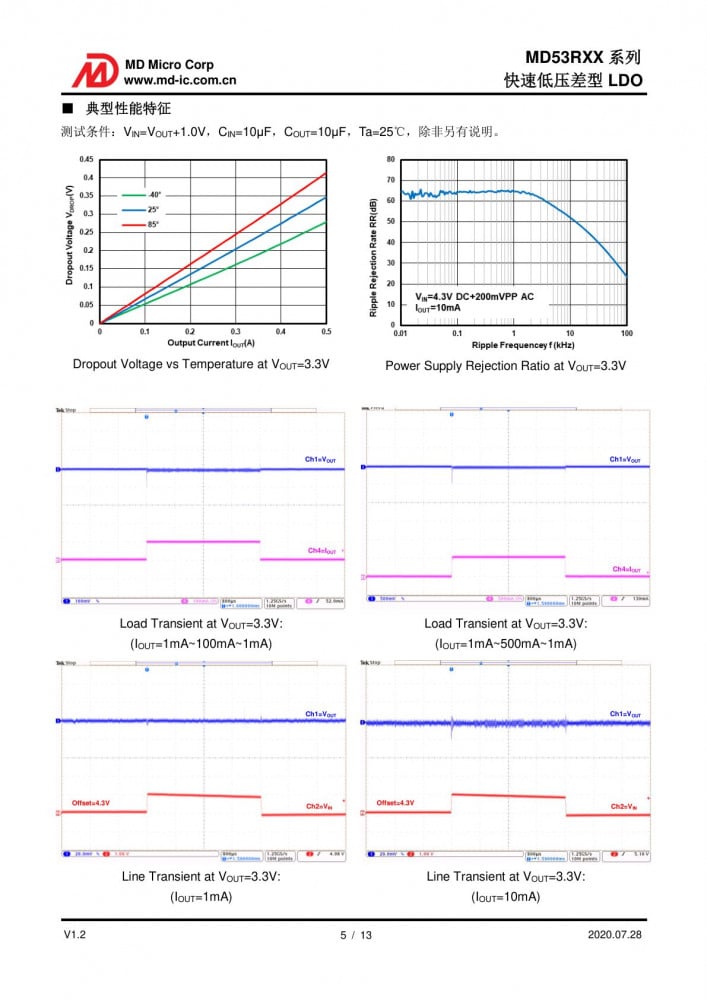 MD53R28 datasheet page 5
