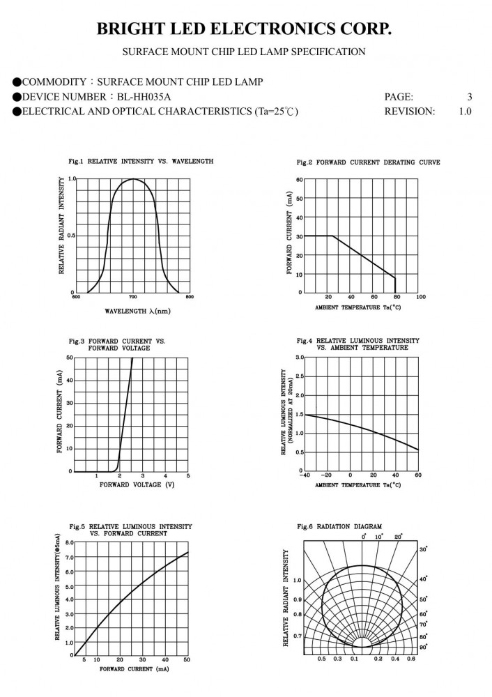BL-HH035A-TR datasheet page 2