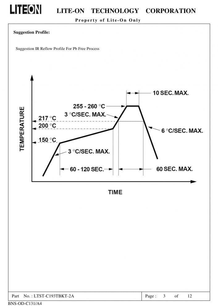 LTST-C193TBKT-2A datasheet page 3