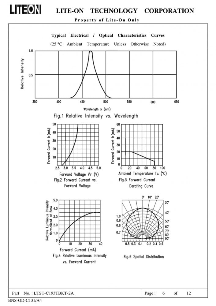 LTST-C193TBKT-2A datasheet page 6