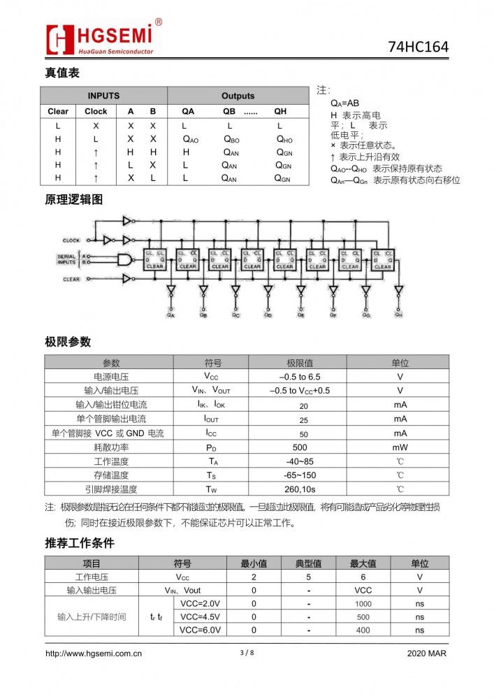HGSEMI 74HC164M/TR datasheet page 3