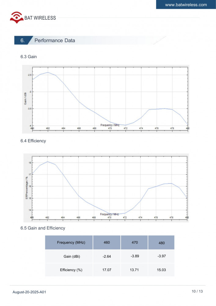 BW470JWX110-10KJ datasheet page 10
