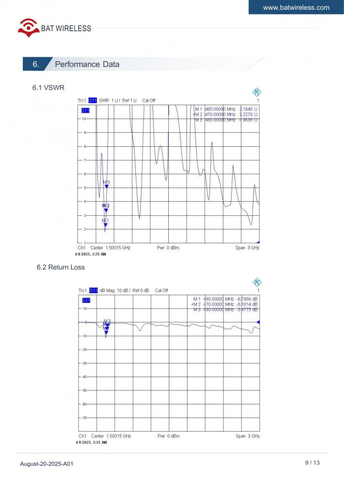 BW470JWX110-10KJ datasheet page 9