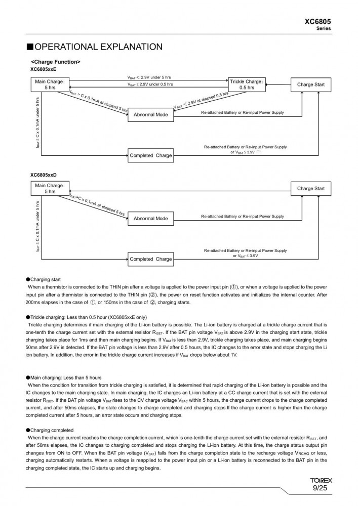 XC6805BNE14R-G datasheet page 9
