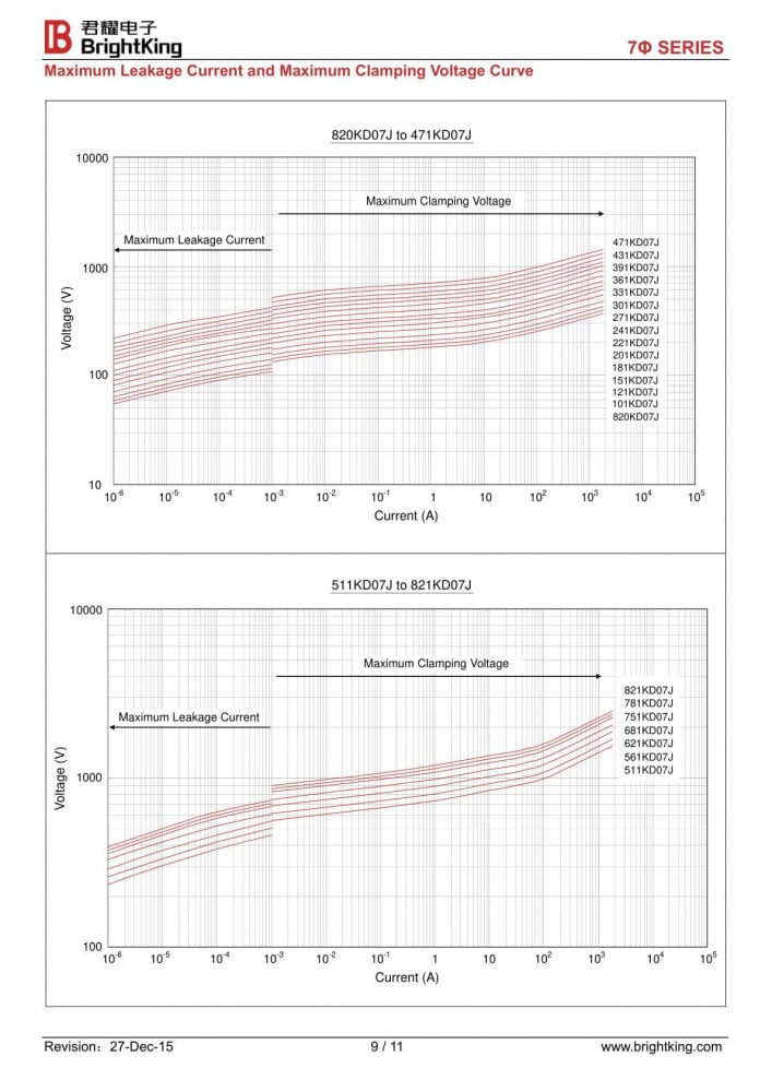471KD07 datasheet page 9