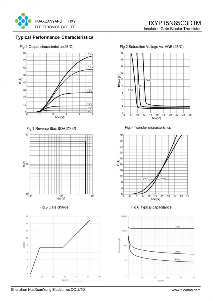 IXYP15N65C3D1M-HXY datasheet page 3