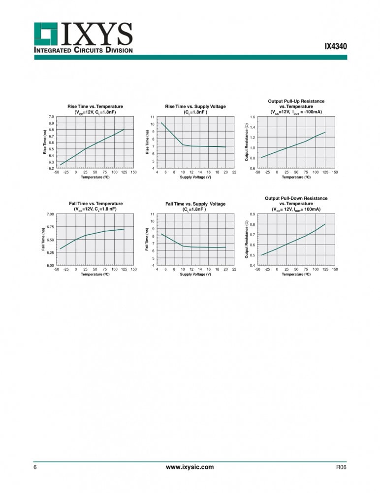 IX4340NTR datasheet page 6