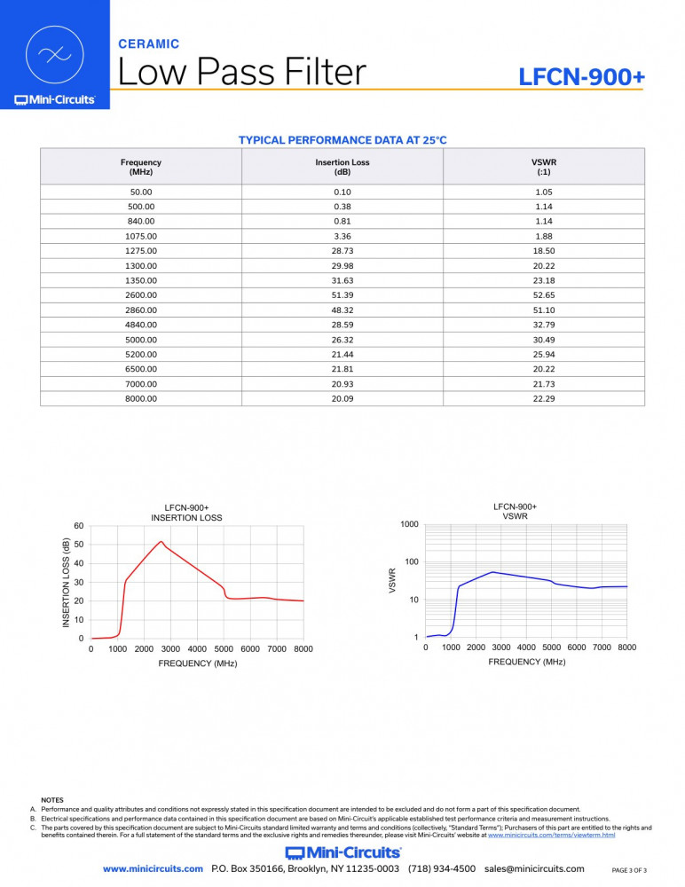 LFCN-900+ technical document page 3