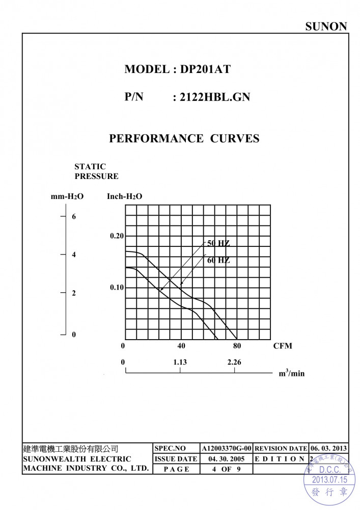 SUNON DP201AT performance curve page