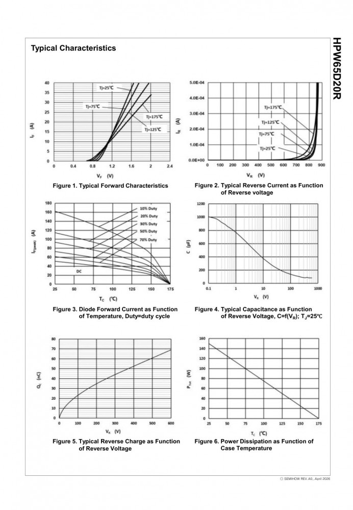 HPW65D20R datasheet page 3