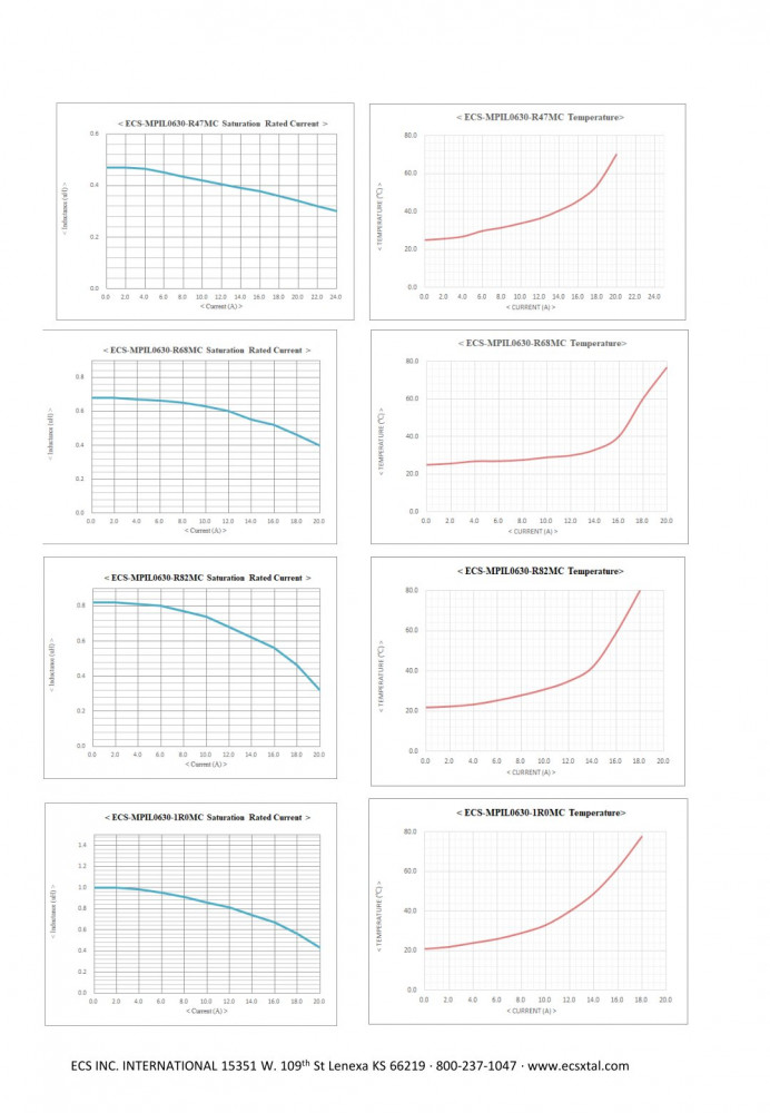ECS-MPIL0630 datasheet page 3