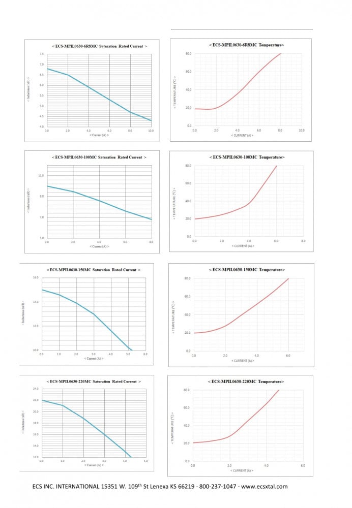ECS-MPIL0630 datasheet page 5