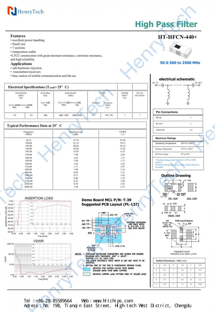 HT-HFCN-440+ datasheet page