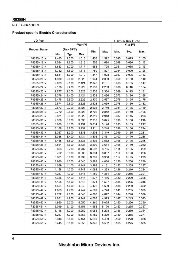 R8355N datasheet page 6