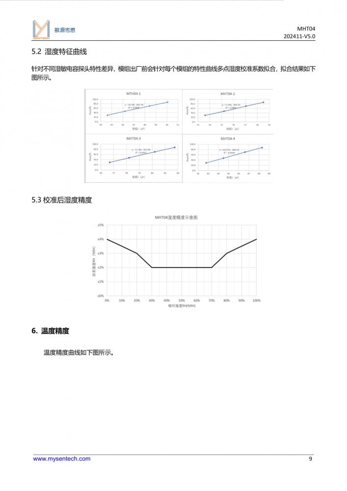 MHT04-IIC technical document page 9