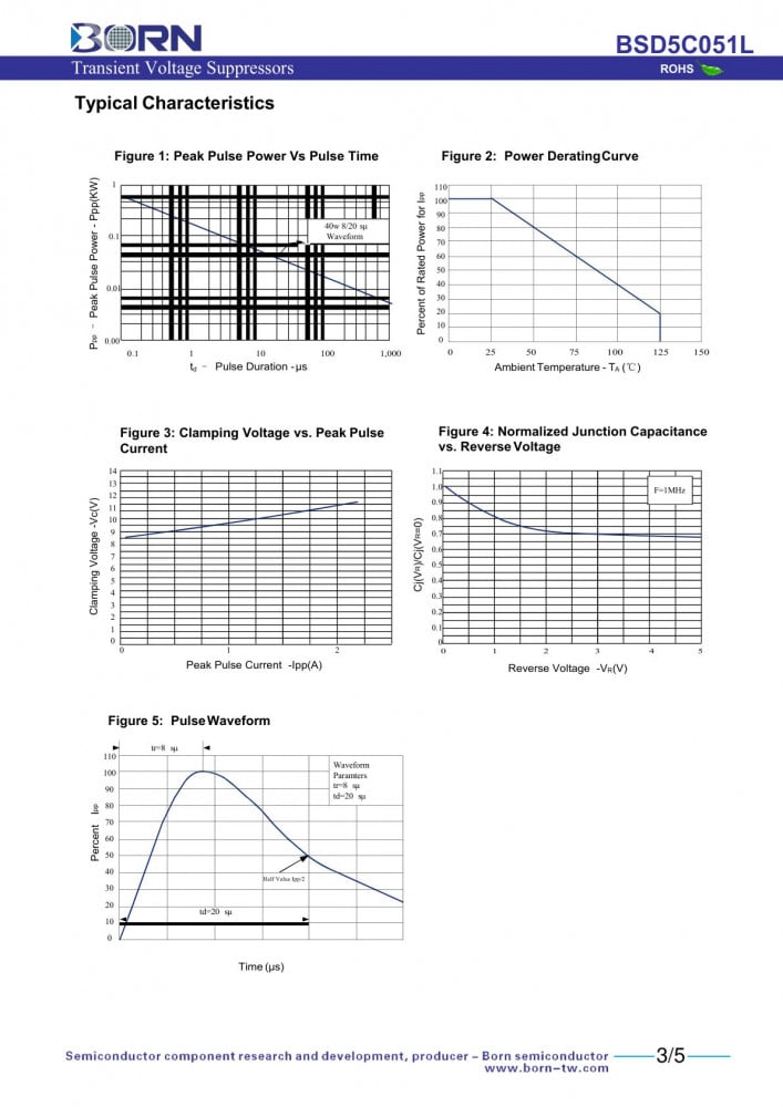 BSD5C051L datasheet page 3