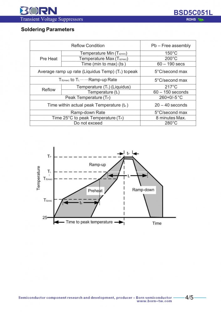 BSD5C051L datasheet page 4