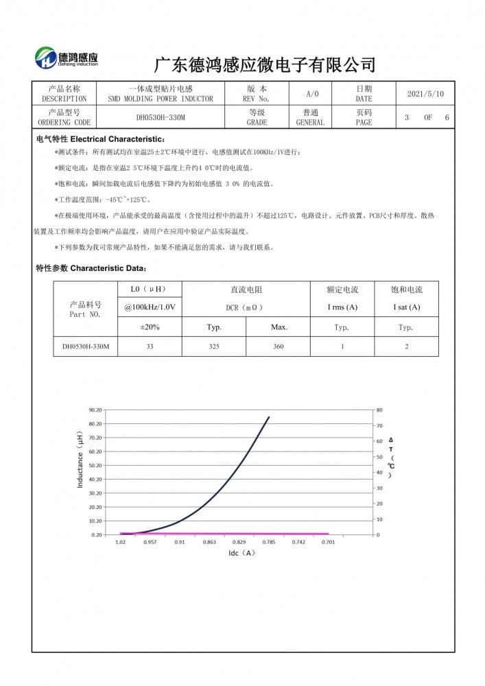 DH0530H-330M approval document page 4
