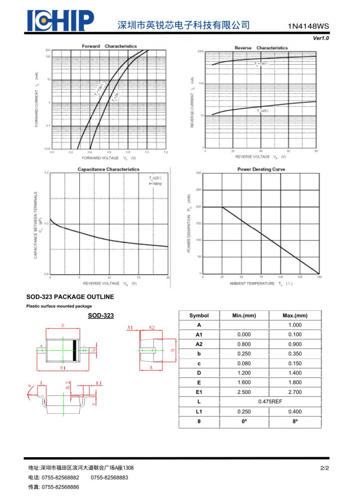 1N4148WS datasheet page 2