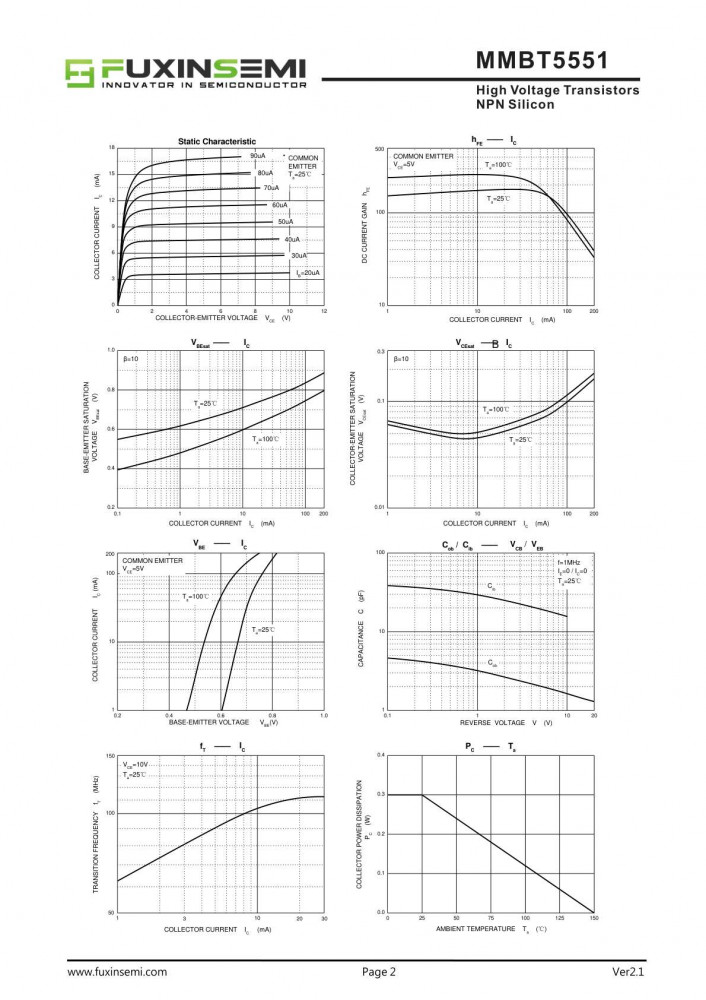 MMBT5551 datasheet page 2