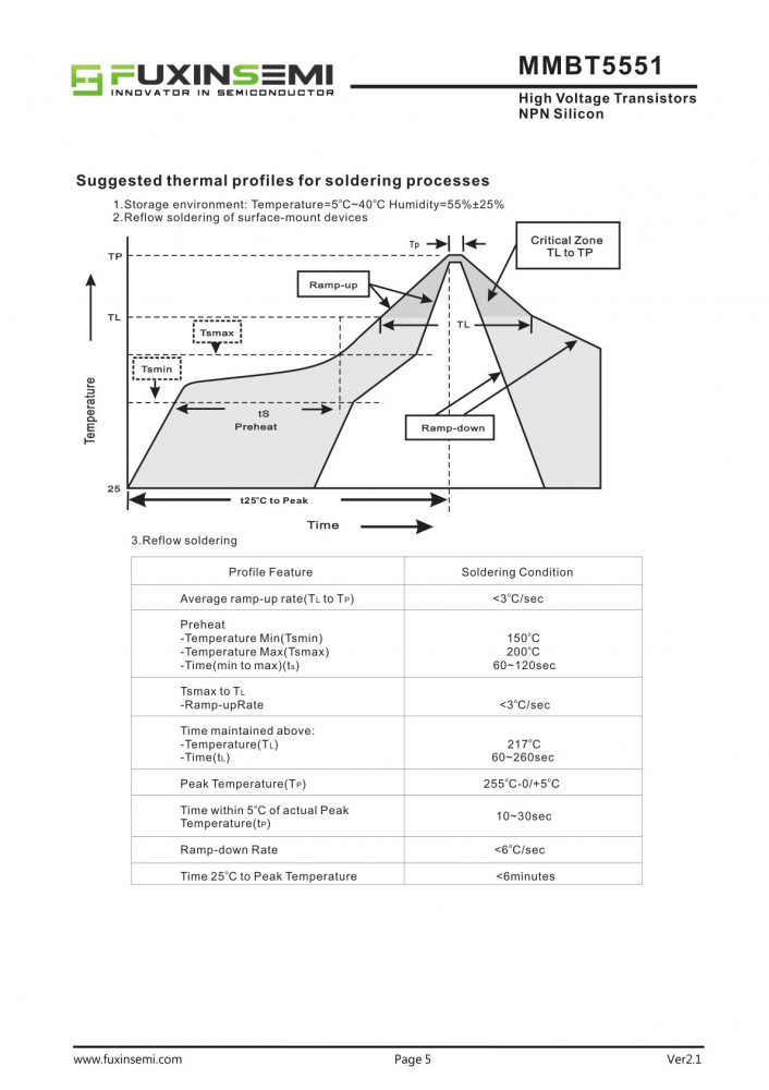 MMBT5551 datasheet page 5