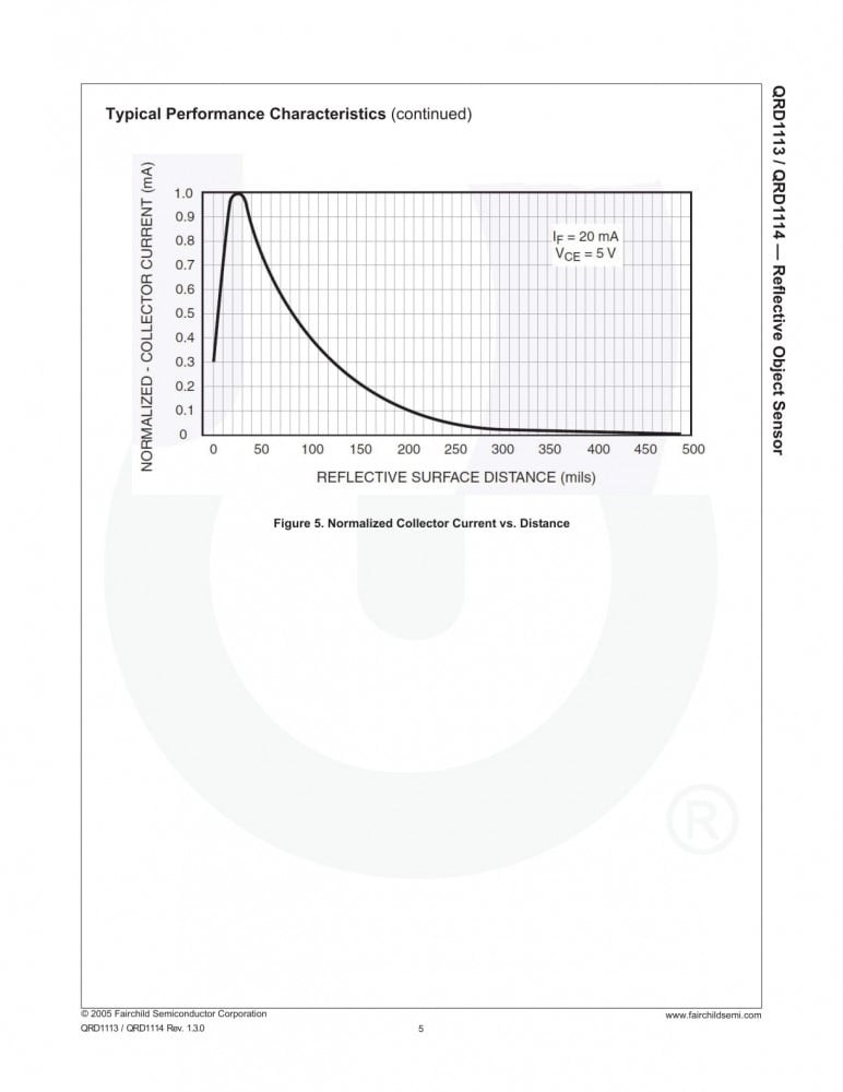 QRD1114 datasheet page 6