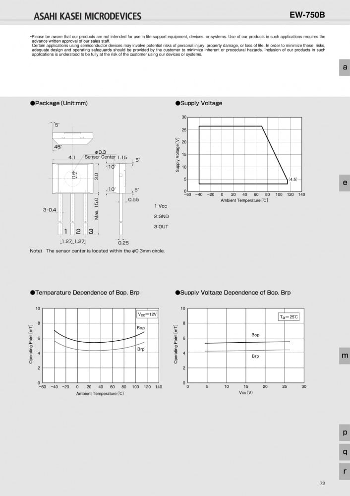 EW750B datasheet page 2