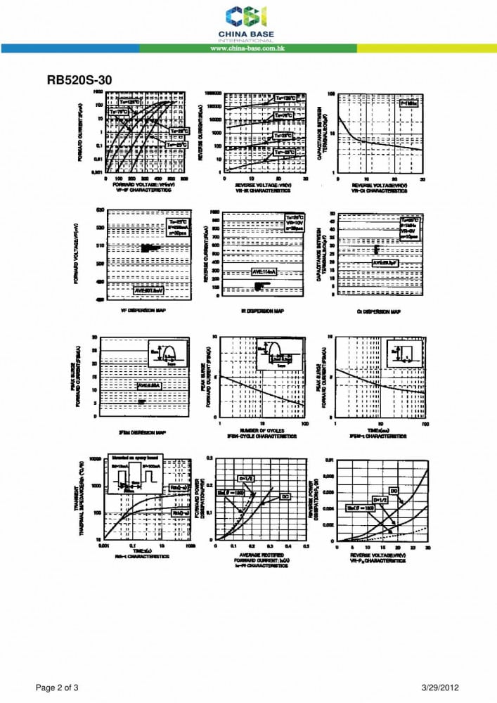 RB520S-30 datasheet page 2
