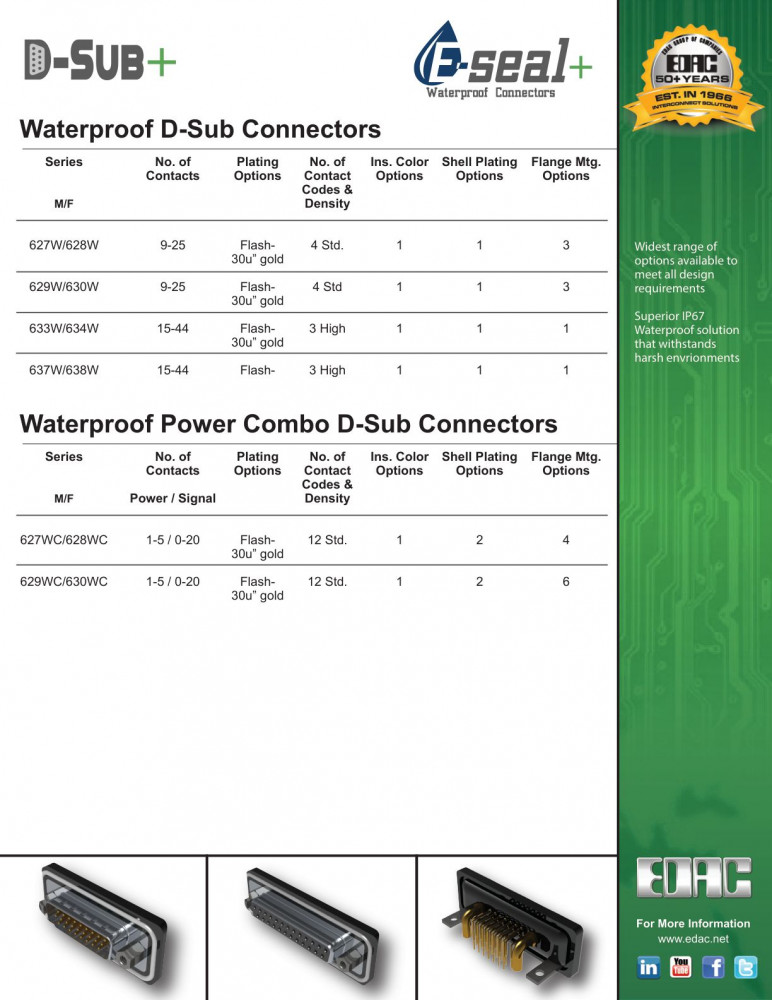 EDAC document page 3