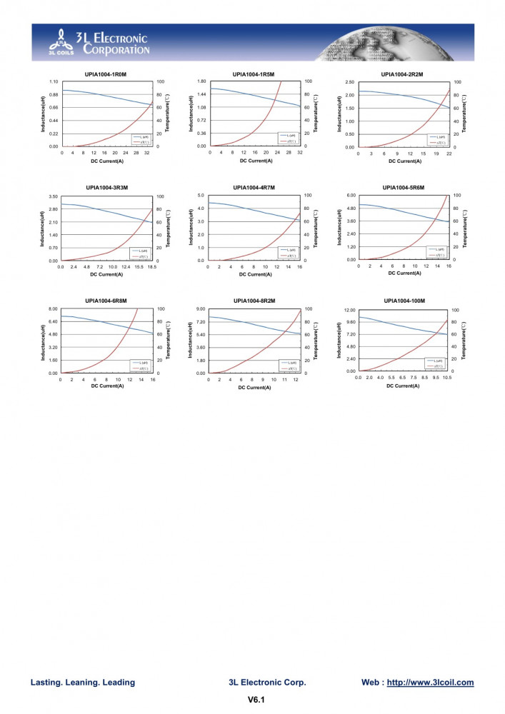 UPIA10 series technical document, page 3