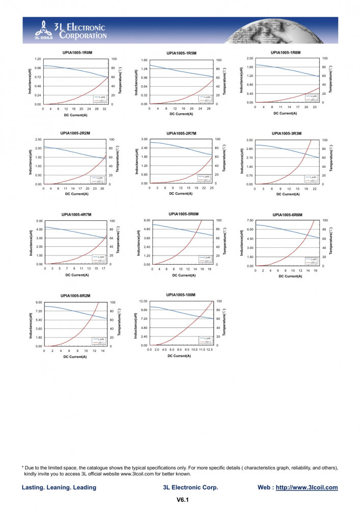 UPIA10 series technical document, page 5