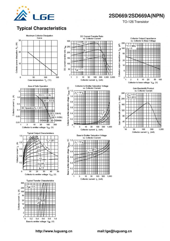 2SD669A datasheet page 2