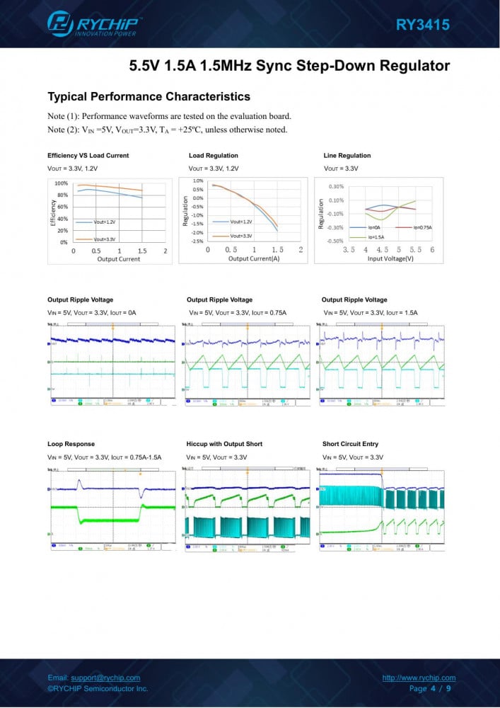 RY3415 datasheet page 4