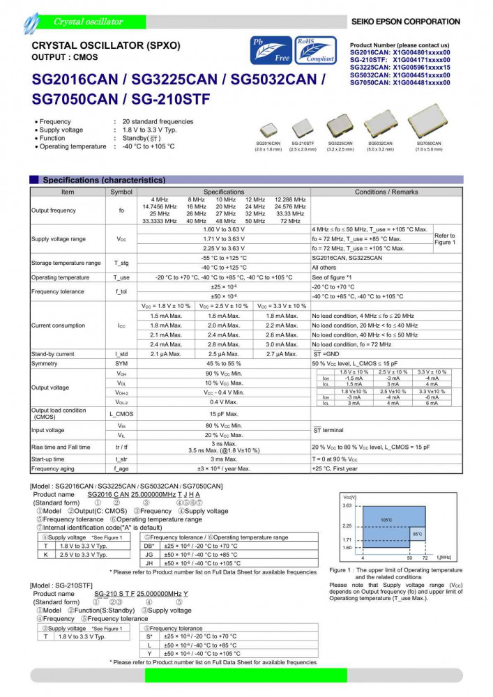 EPSON SG5032CAN datasheet page 1