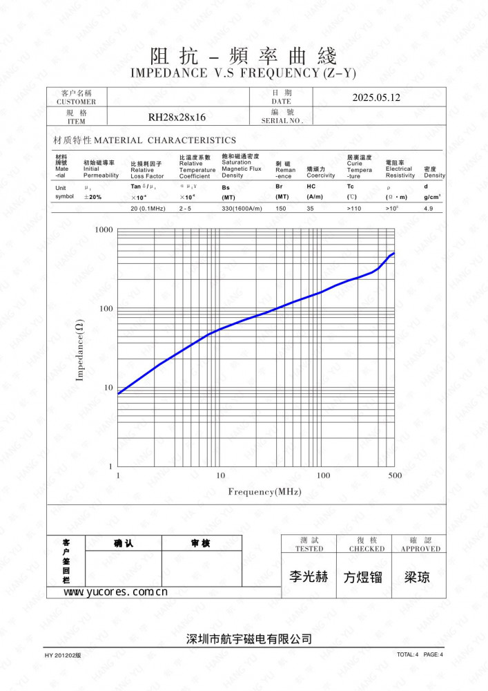 RH28×28×16 material characteristics page