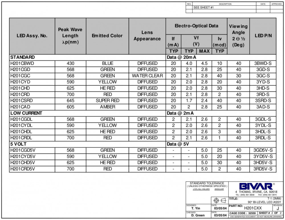 BIVAR H201CXX technical drawing page 2