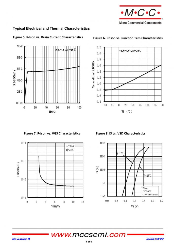 MCAC50N03Y-TP datasheet page 4