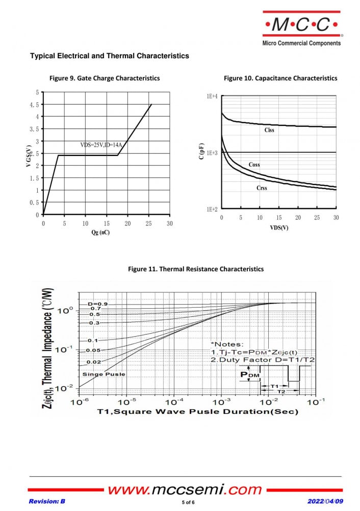 MCAC50N03Y-TP datasheet page 5
