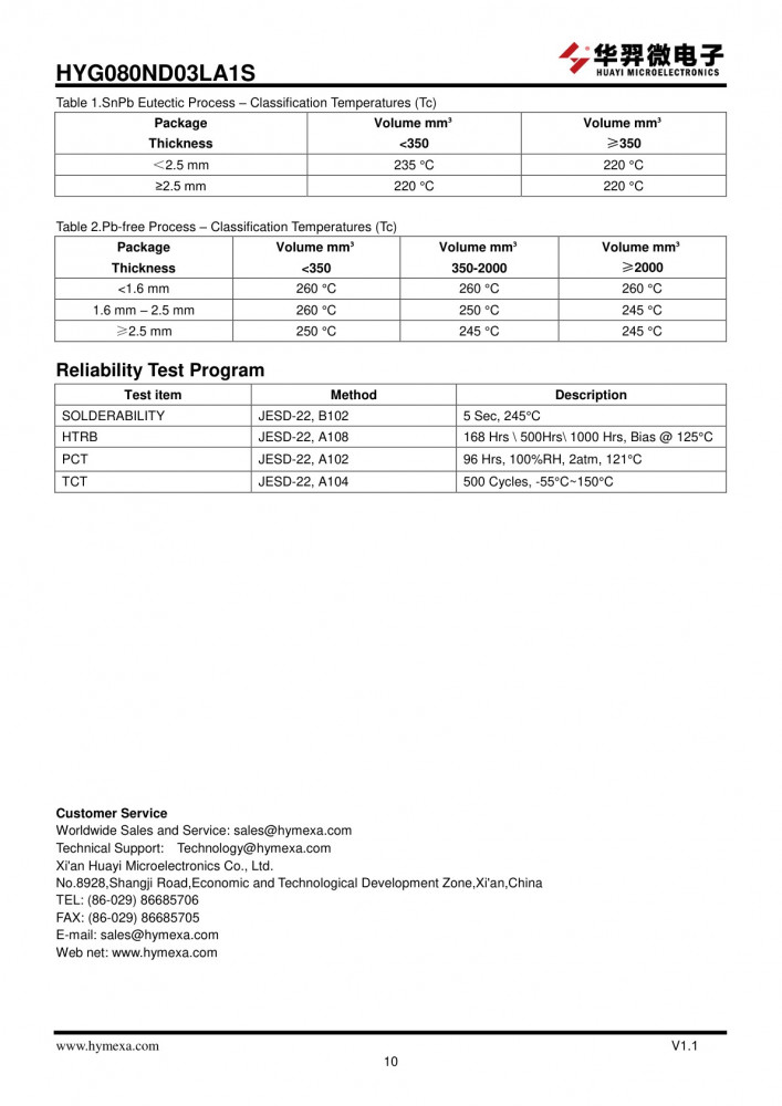 HYG080ND03LA1S datasheet page 10