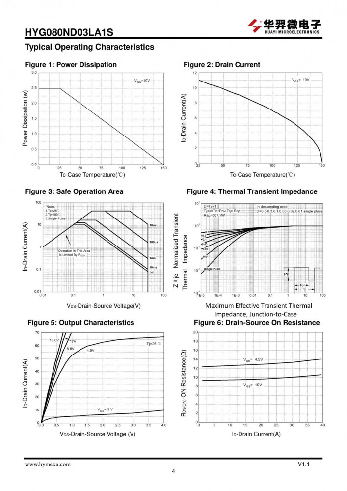 HYG080ND03LA1S datasheet page 4