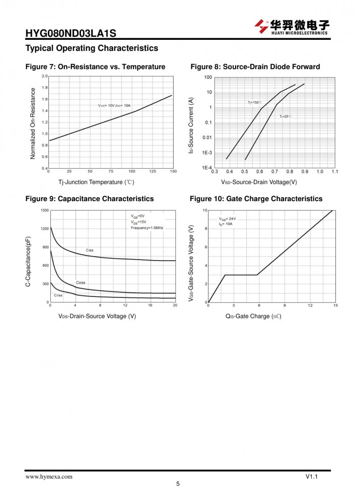 HYG080ND03LA1S datasheet page 5