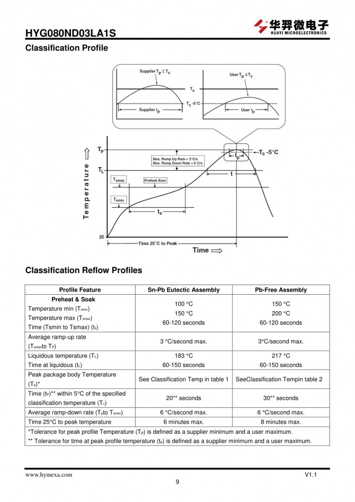 HYG080ND03LA1S datasheet page 9