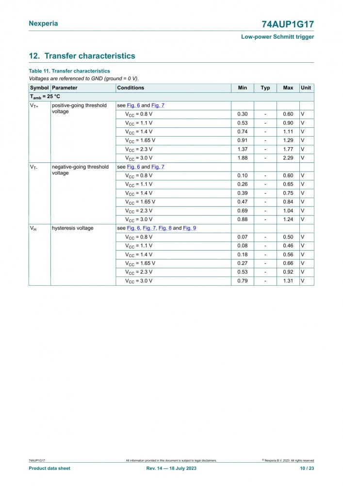 74AUP1G17GW datasheet page 10