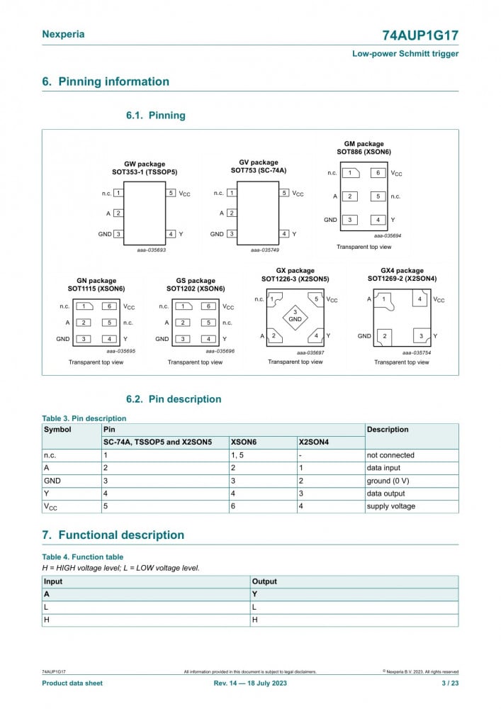 74AUP1G17GW datasheet page 3