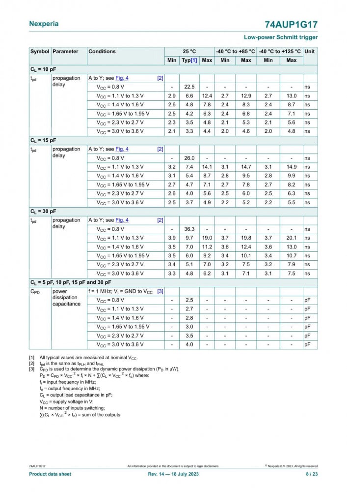 74AUP1G17GW datasheet page 8