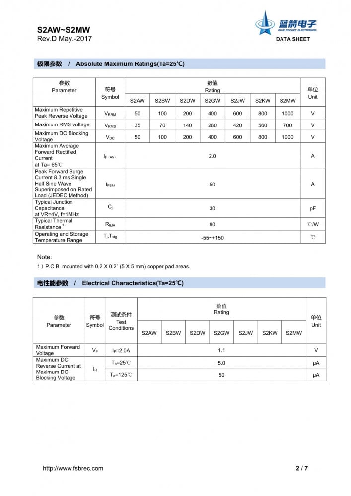 S2MW datasheet page 2
